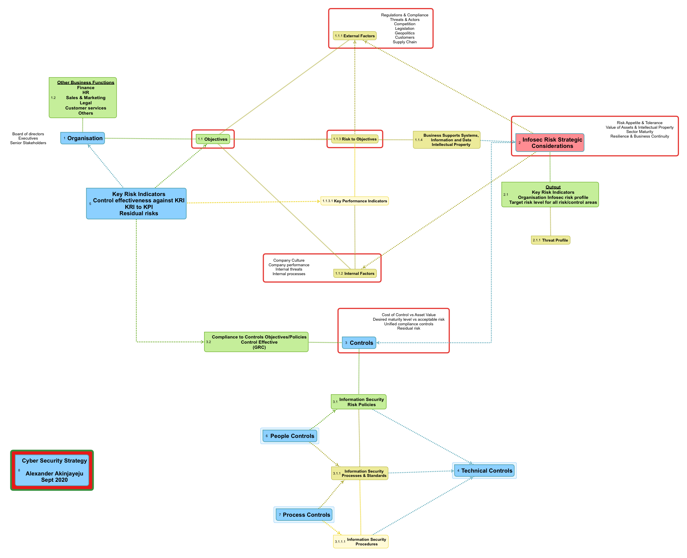 Dear Cyber Security Risk LeaderJayeju.com | Jayeju.com